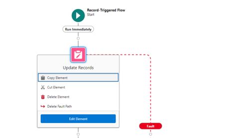 Error Handling In Salesforce Flow Salesforce Geek