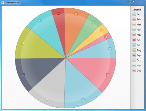 Possible To Have Pie Chart Bigger In Default View In Ui For Wpf Chart Telerik Forums