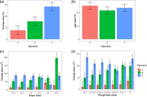 Least Square Means And Their Standard Error After Linear Fixed Effect Download Scientific