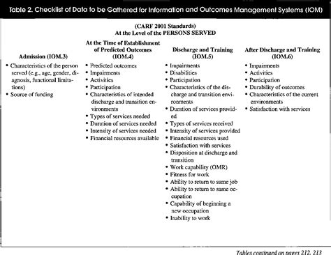 Table 1 From Preparing For Successful Carf Accreditation Semantic