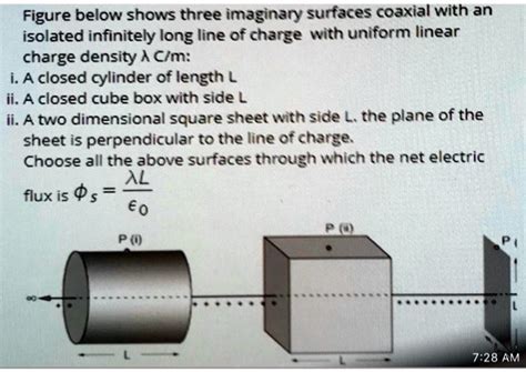 Solved Figure Below Shows Three Imaginary Surfaces Coaxial With An Isolated Infinitely Long