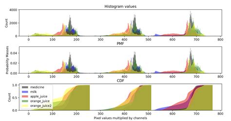 Github Bariscankurtkayabayes Classifier Bayes Classifier