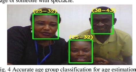 Figure 4 From Hybridized Feature Extraction For Facial Age Estimation