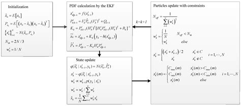 Energies Free Full Text Gas Path Health Monitoring For A Turbofan Engine Based On A