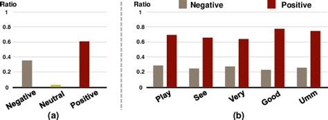 Towards Multimodal Sentiment Analysis Debiasing Via Bias Purification Paper And Code