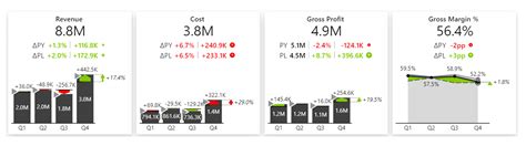 Data Visualization Trends 2025 Dont Get Left Behind Discover Whats Next Zebra Bi