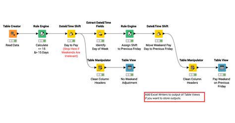 Conditional Invoice Date W Weekend Adjustment Knime Community Hub