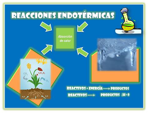¿qué Son Las Reacciones Exotérmicas