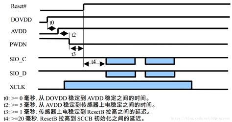 Fpga配置ov5640摄像头及rgb图像数据采集ov5640摄像头分辨率 Csdn博客