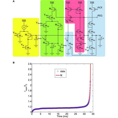 Pdf Neuromorphic Silicon Neuron Circuits