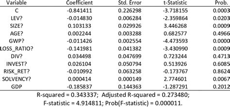 Random Effects Model Download Table