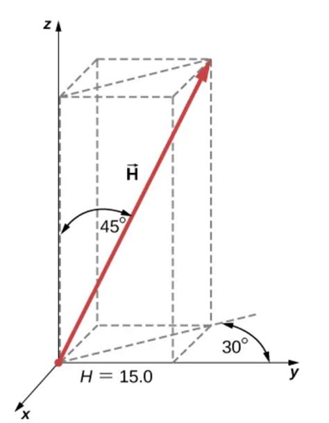 solved 82 find the scalar components of three dimensional