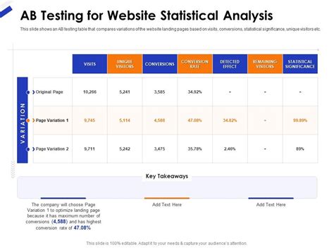 Ab Testing For Website Statistical Analysis Ppt Powerpoint Gallery