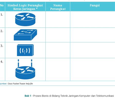 No Simbol Logic Perangkat Keras Jaringan Studyx No Simbol Logic Perangkat Keras Jaringan Studyx