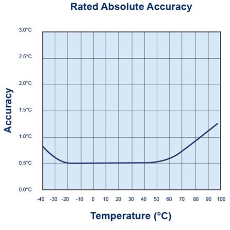 Logtag Vaccine Monitoring Kit Model UTRED KIT Data Loggers Fast Shipping Tech Tech