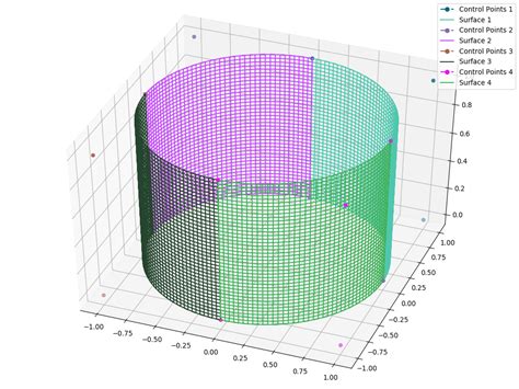 Splitting And Decomposition NURBS Python 5 3 1 Documentation
