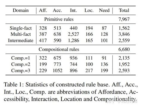 逻辑推理规则对大语言模型的理解挑战：llm的逻辑推理能力提升 知乎