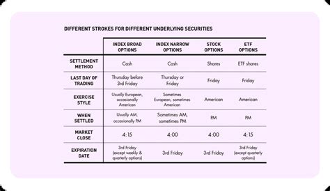 Index Options Index Options Trading The Options Playbook