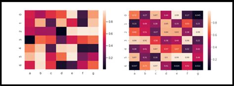 Effective Data Visualization Techniques In Data Science Using Python