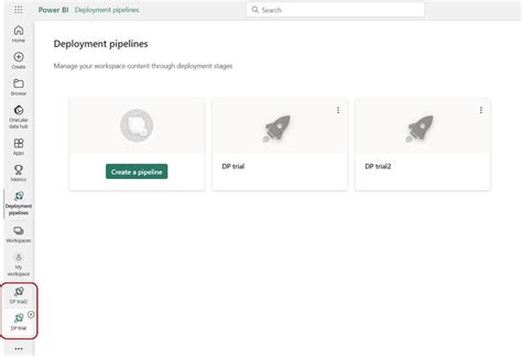 Power BI Blog Customised Deployment Pipelines Quant Insights Network
