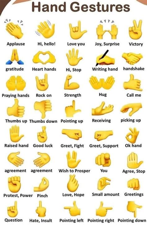 Pin By Aarushi Kohli On Ideas In 2025 Hand Emoji Emojis