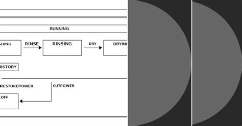 List State Machine Reads Curated By Raman Tayal Medium