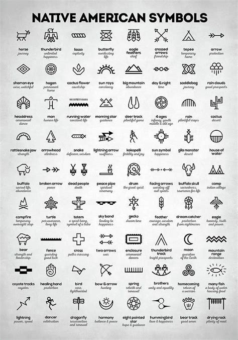 Pin By Елизавета On Ll Native American Symbols Native American