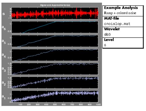 Wavelet Applications Wavelet Toolbox