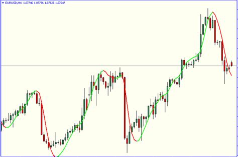 Hma Trend Indicator Mt4 Free Download Mq177com