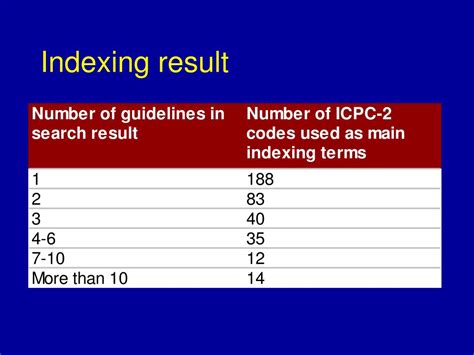 Ppt Indexing Ebm Guidelines With Icpc 2 And Linking Guidelines To Medical Records Powerpoint