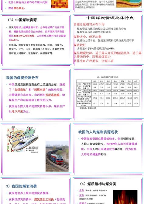 煤炭ppt模板卡卡办公