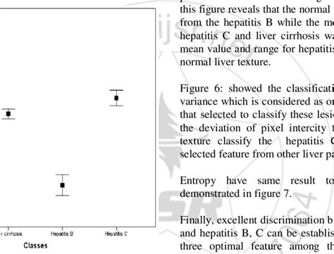 Classification Based On Entropy For Us Images Download Scientific Diagram