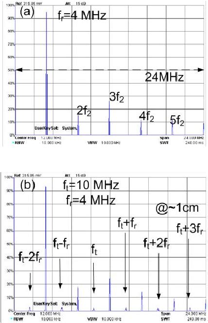 Figure 2 From Electromagnetic Intermodulation Interference Using Quartz Oscillators Semantic