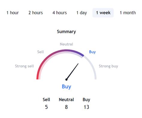 Algorand Price Prediction Can ALGO Hit