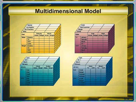 Be Your Microsoft Excel Manager Of Your Excel Data By Maazexcel2000