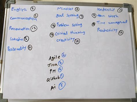 Team Growth Technology Career Daxesh Italiya