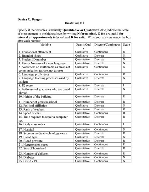 Biostat Act Lab Goo Danica C Bangay Biostat Act 1 Specify If The Variables Is Naturally
