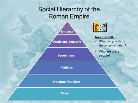 Hierarchy Pyramid Of Ancient Rome Social Pyramid Archives Lost