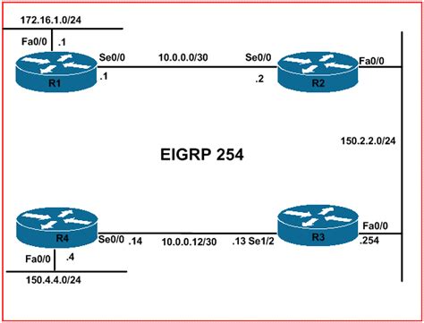 CCNP Lab Solution Troubleshooting Lab