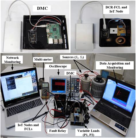 Developed Iot‐based Protection System Laboratory Experimental Setup Download Scientific Diagram