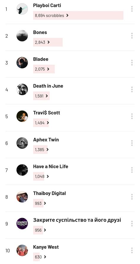 Advice Guidance On Importing All Time Spotify Data Rlastfm