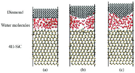 Reaxff Reactive Molecular Dynamics Rmd Simulation With A Planar Download Scientific