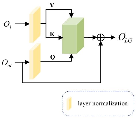 Ca Bsn Mural Image Denoising Based On Crossattention Blind Spot Network