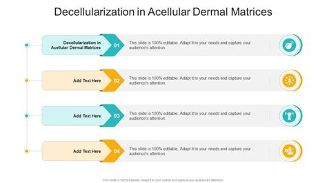 Decellularization In Acellular Dermal Matrices In Ppt Powerpoint