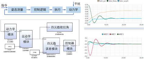 控制系统和嵌入式软件开发 世冠科技