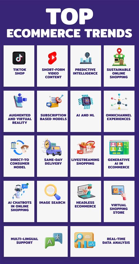 Top Ecommerce Trends That Will Rule The Market In 2026