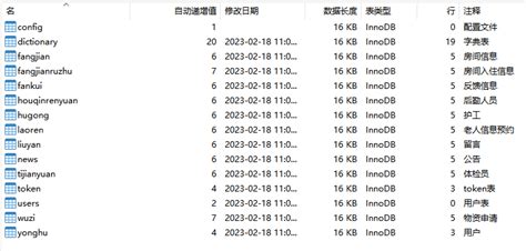 精品毕设 Springboot社区智慧养老监护管理平台设计与实现 敬老院入住 Csdn博客
