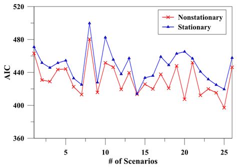 Future Hydrological Drought Risk Assessment Based On Nonstationary Joint Drought Management Index