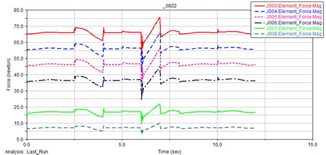 Angular Acceleration Curve Of Each Joint Download Scientific Diagram