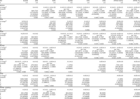 Calibration Conversion Constants A Download Scientific Diagram